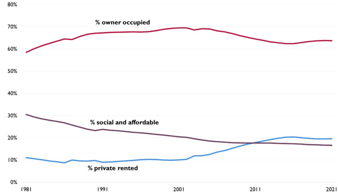 Vistry Group (VTY.L) - A Classic Troubled Value Investment