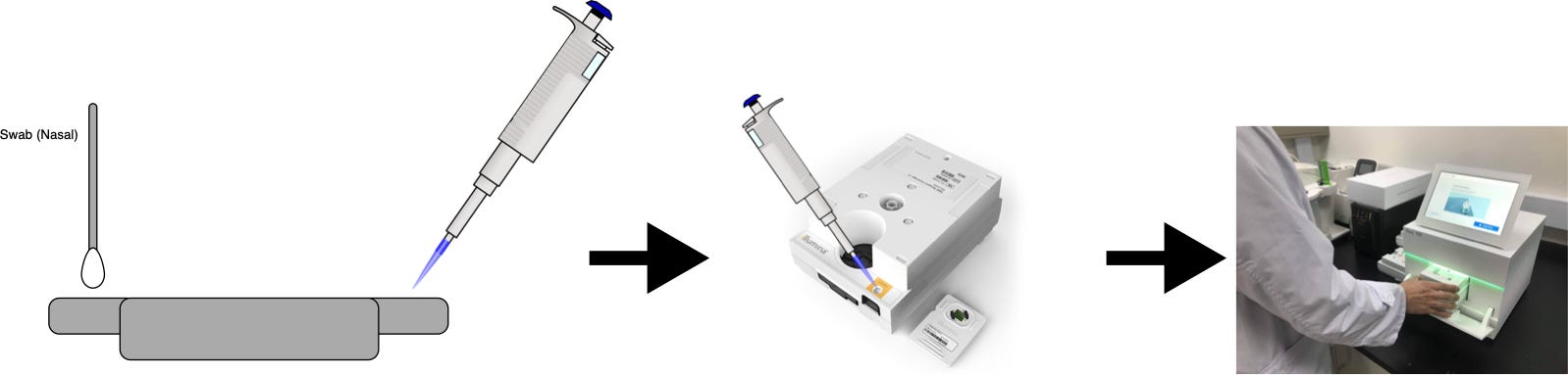 A Metagenomic Sample Prep System - by Nava Whiteford
