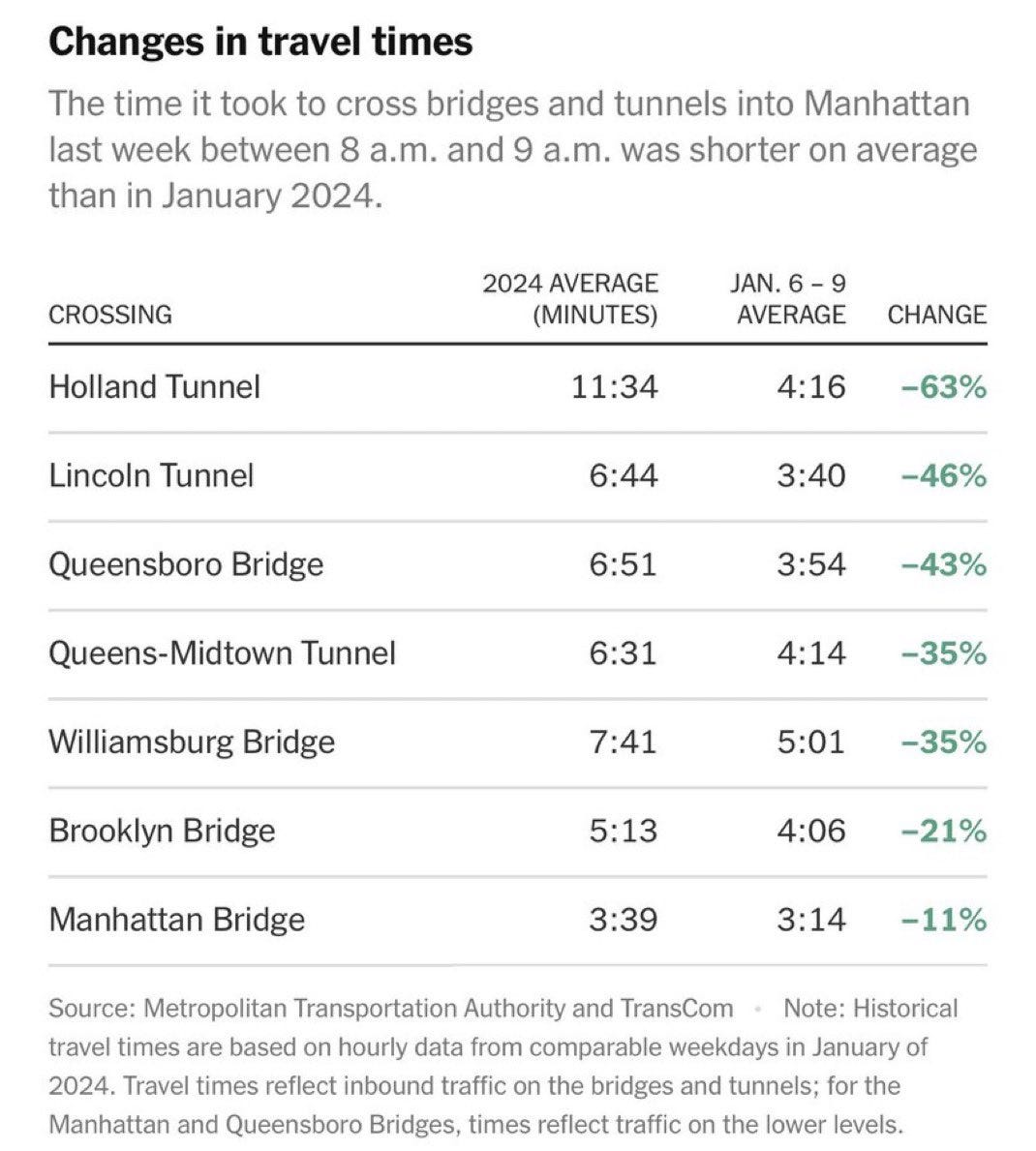 99% Derisible | Yoni Rechtman | Substack