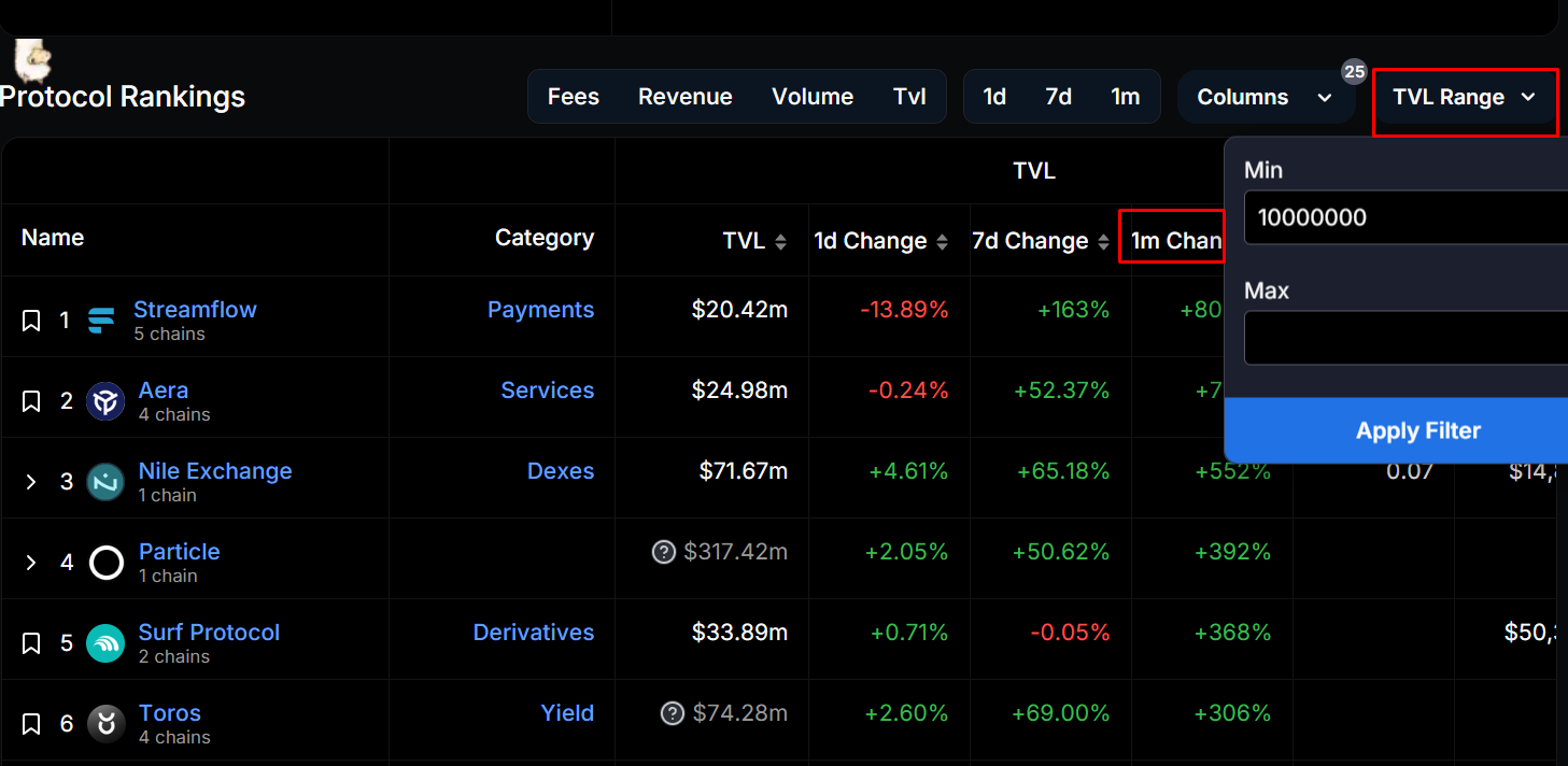 🔎A narrative trading guide - The DeFi Investor
