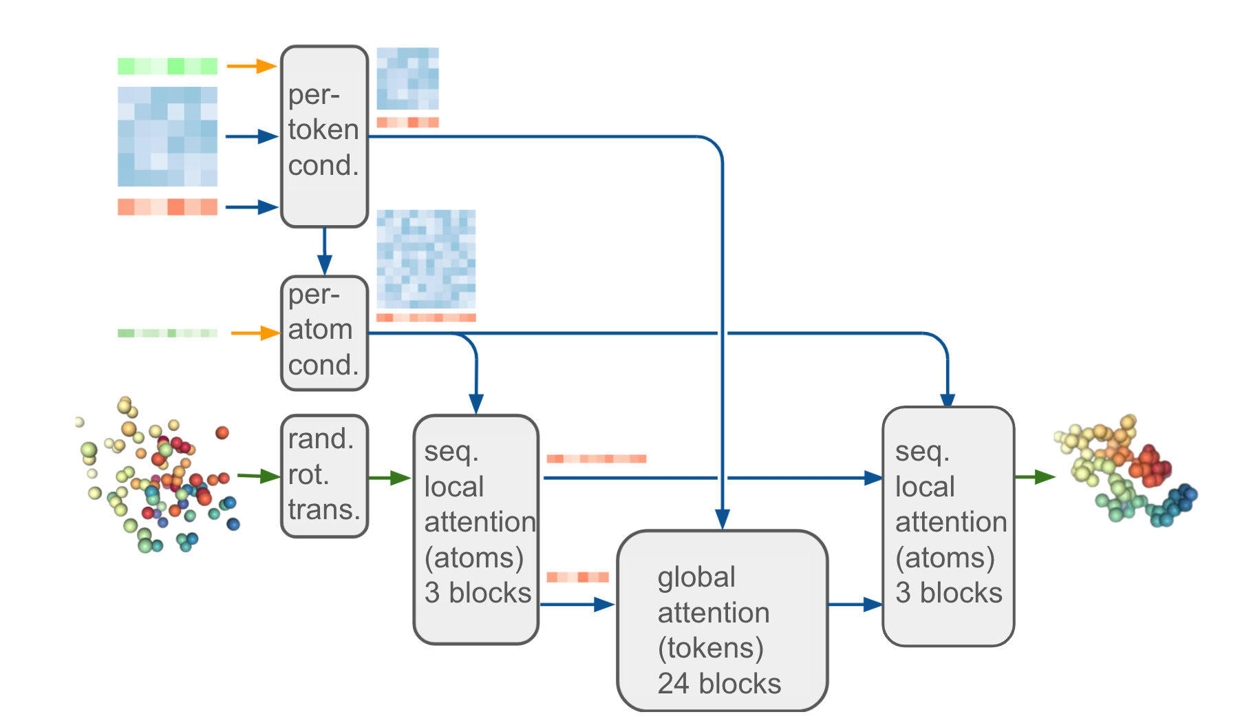 AlphaFold: Protein Structure Prediction - by Alishba Imran