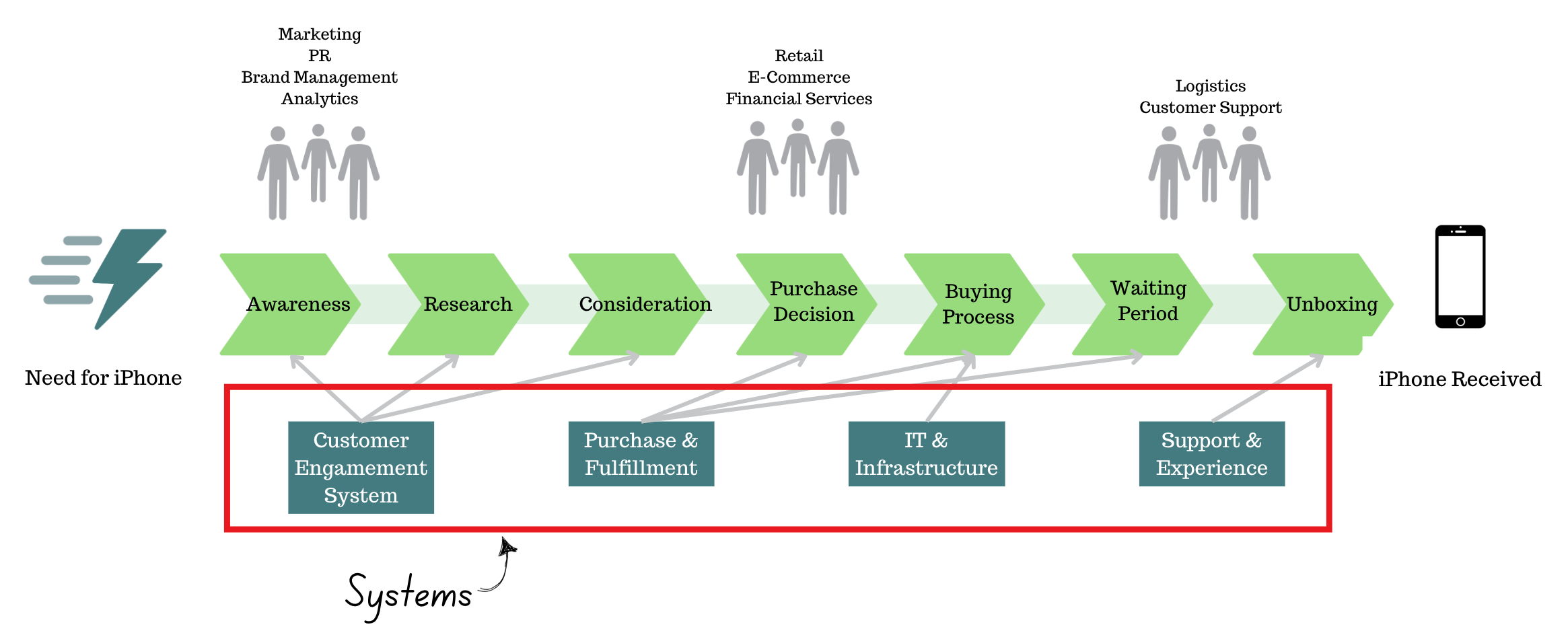 How to Identify Value Streams? - by Vibhor Chandel