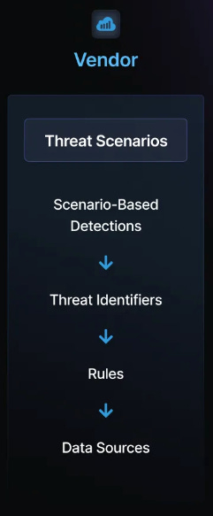 The Detection Responsibility Handshake - by Omer Singer