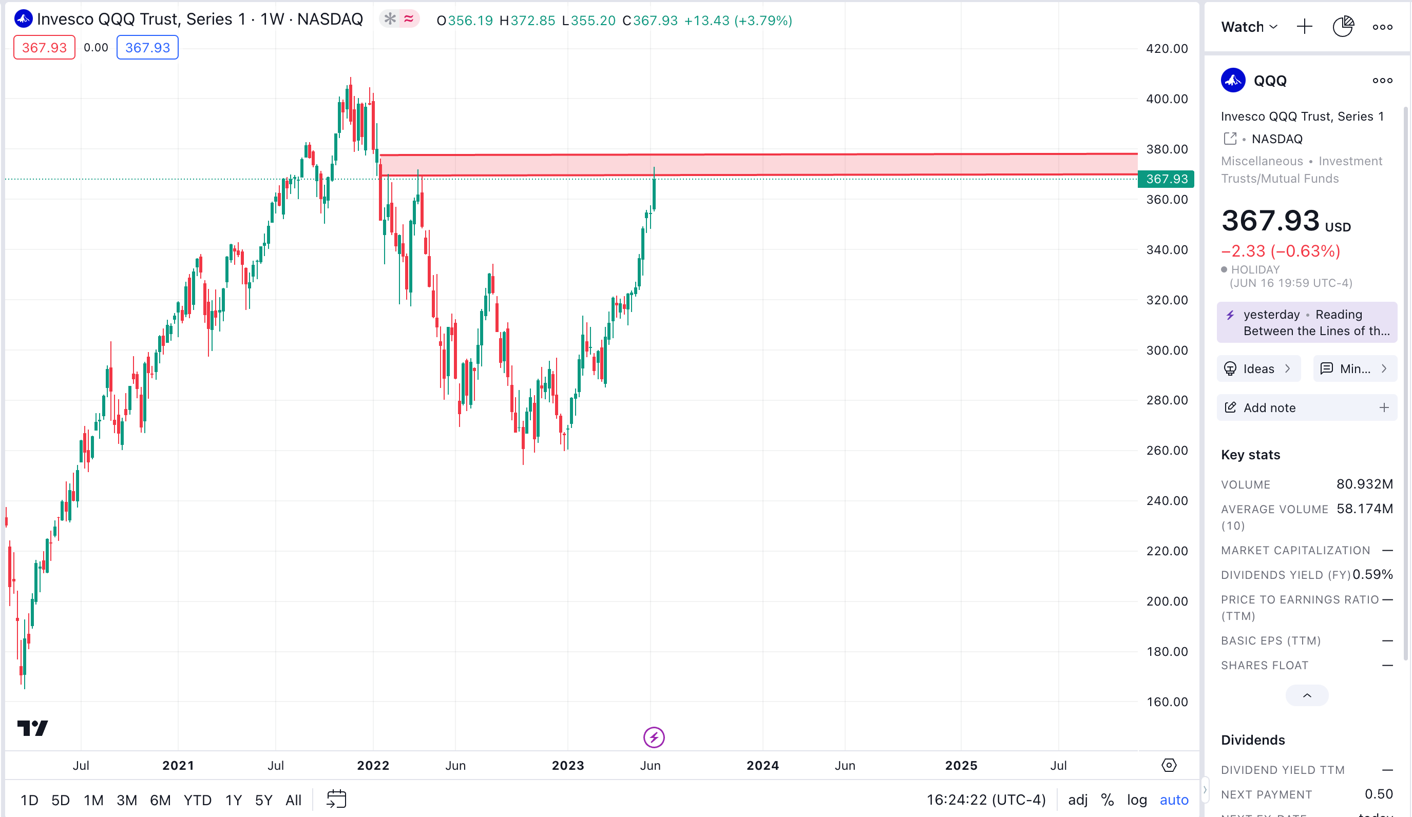 Weekend analysis - - by Option Boys - Option’s Substack