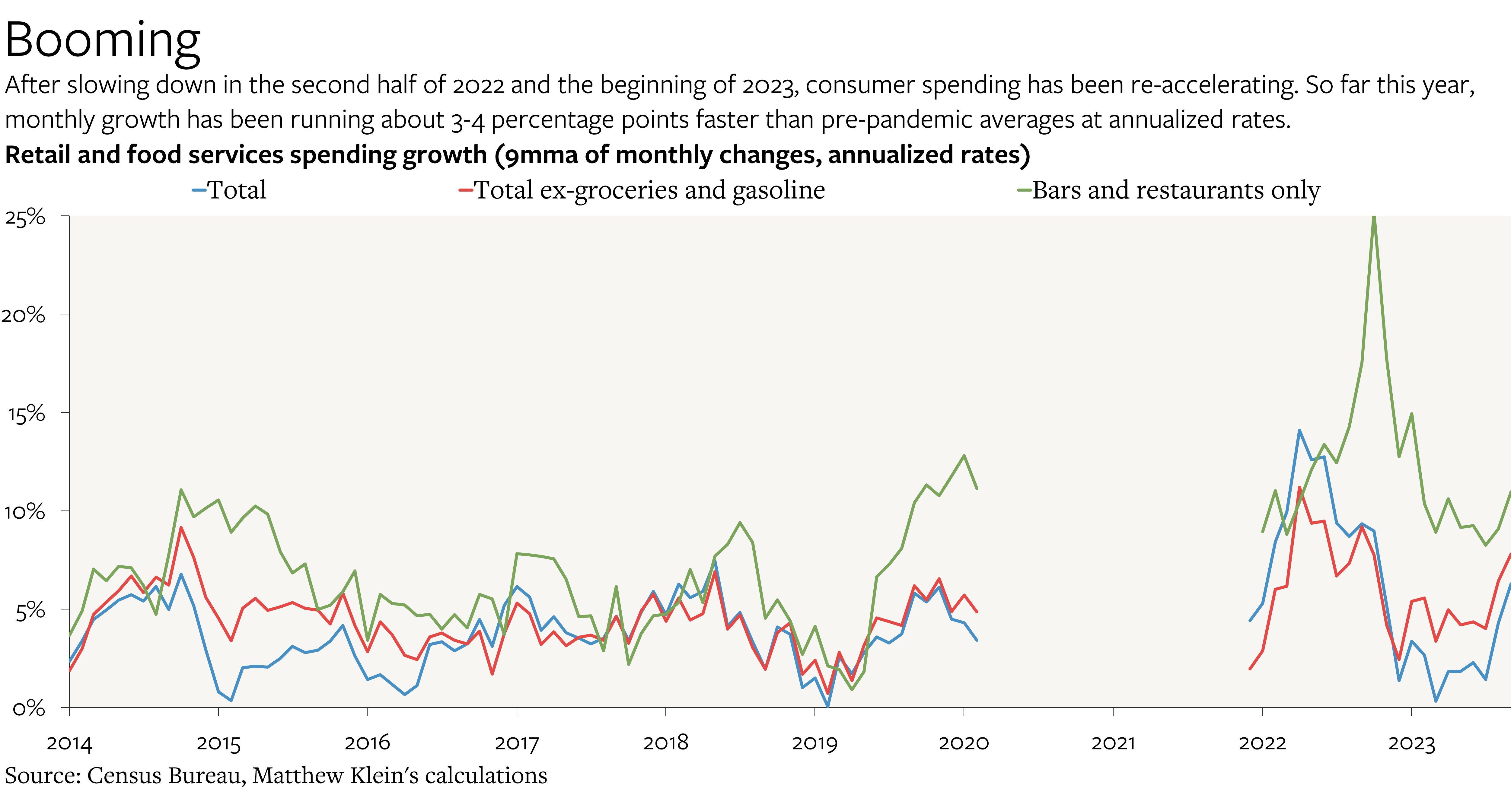 The U.S. Economy Is Booming (For Now). What Does It Mean?