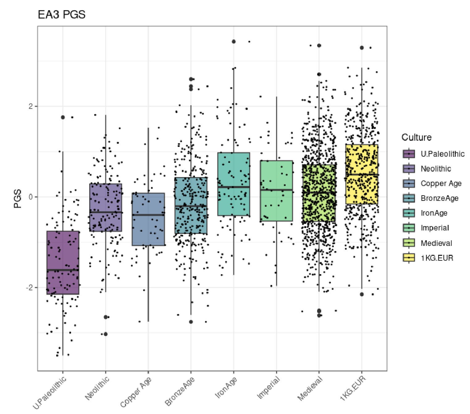 What do ancient genomes show about recent human evolution?