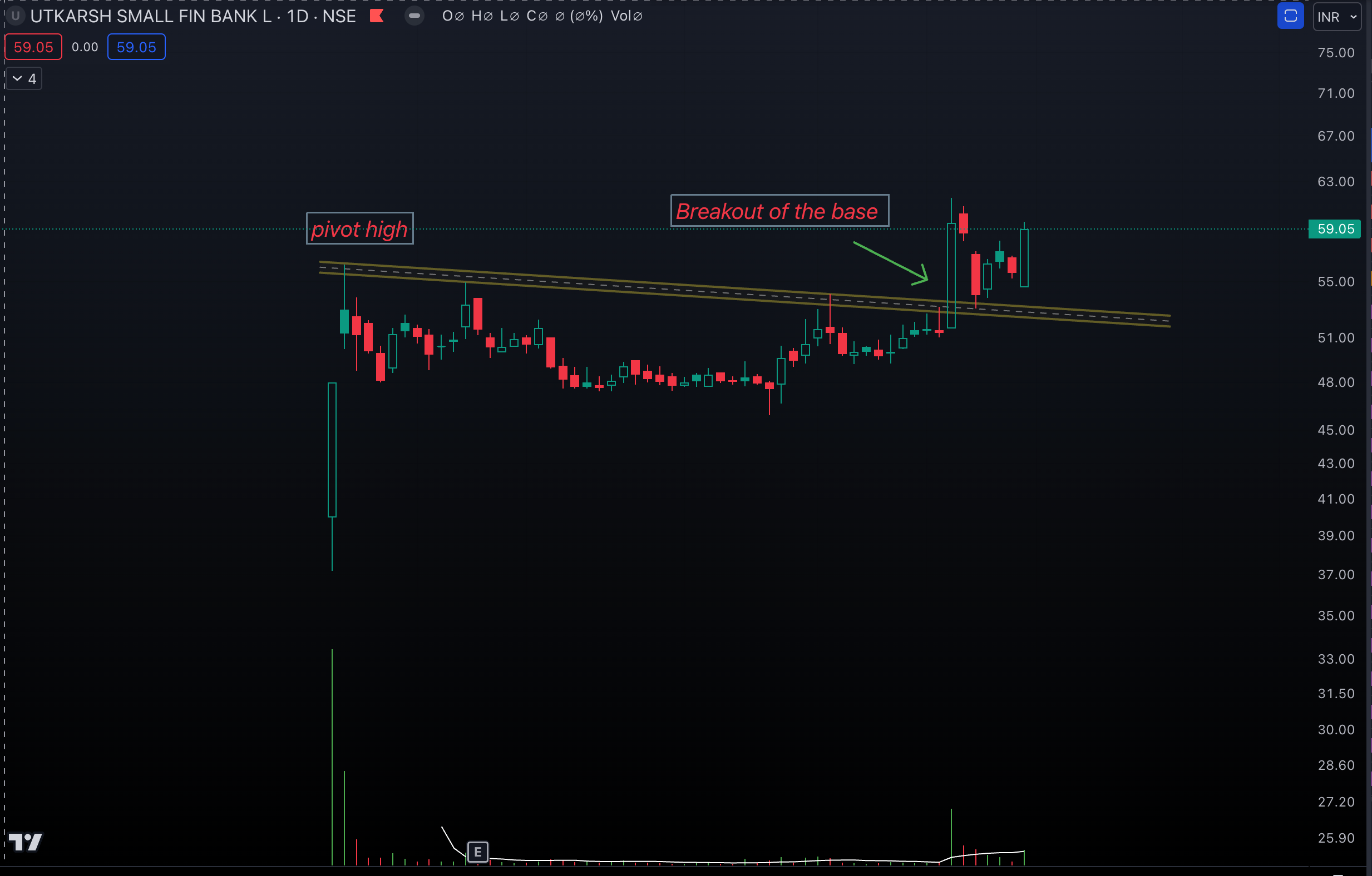 How to trade an IPO Base Breakout - by Sakatas Homma