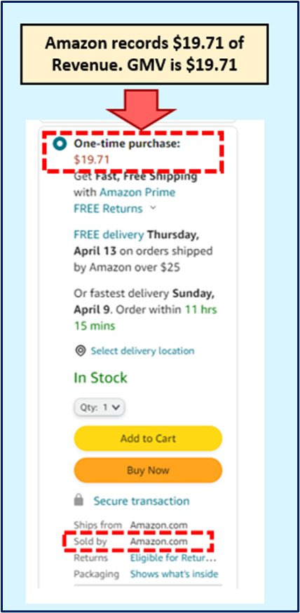 Accounting Insights: Understanding the Impact of 1P vs 3P on Financial ...