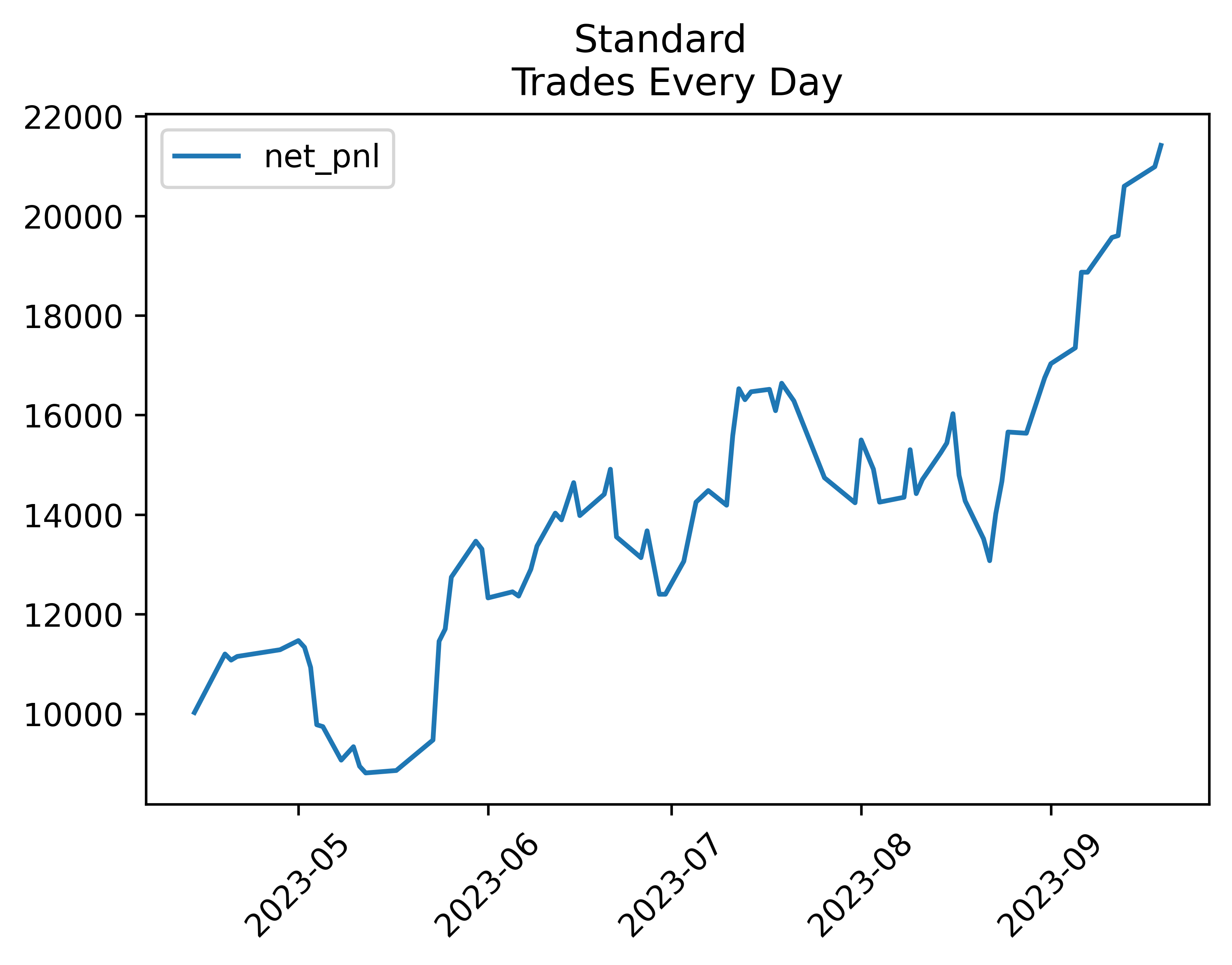 We Did It. We've Solved The Options Market. [Code Included]