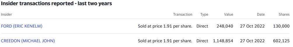 SDI Group plc - Deep Dive - Fairway Research - Deep Dives