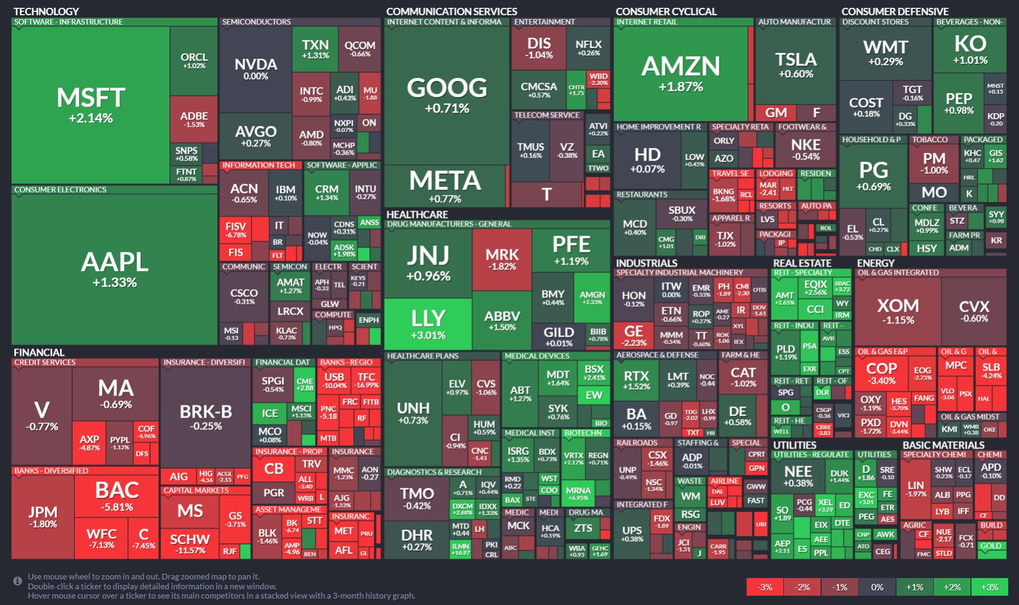 Daily Charts - CPI Day and a Pivot? - by Andrew Sarna