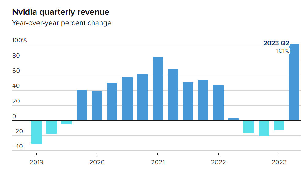 Why Nvidia and not OpenAI is Generative AI's Symbolic Company