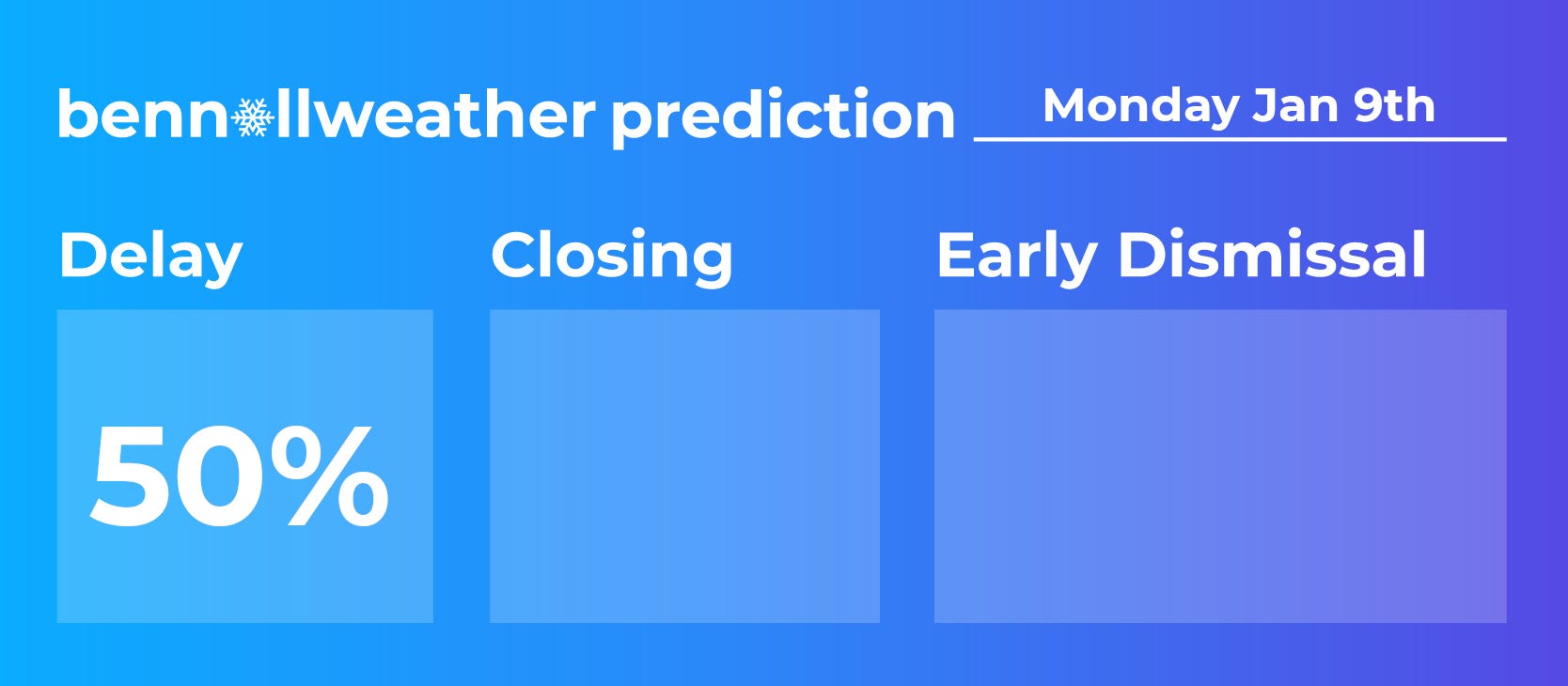 Fast Friday update! - by Ben Noll - BenNollWeather