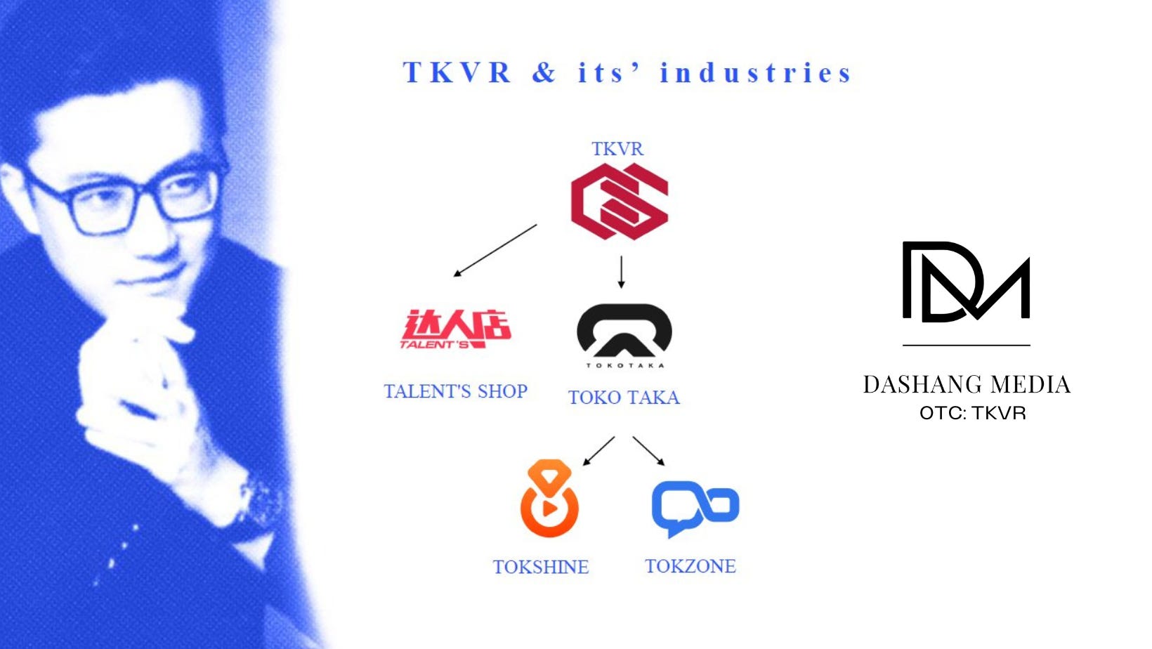 Dashang Media Unveils Strategic Initiatives for 2023 and Beyond