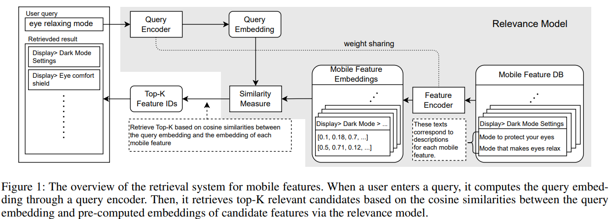A Strategic Report on LLMs in Information Retrieval, Impact of Retrieval Augmentation on LLM ...