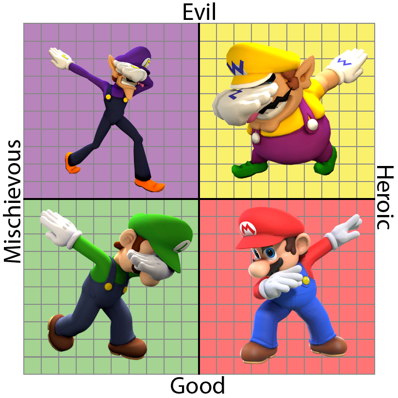 Waluigi