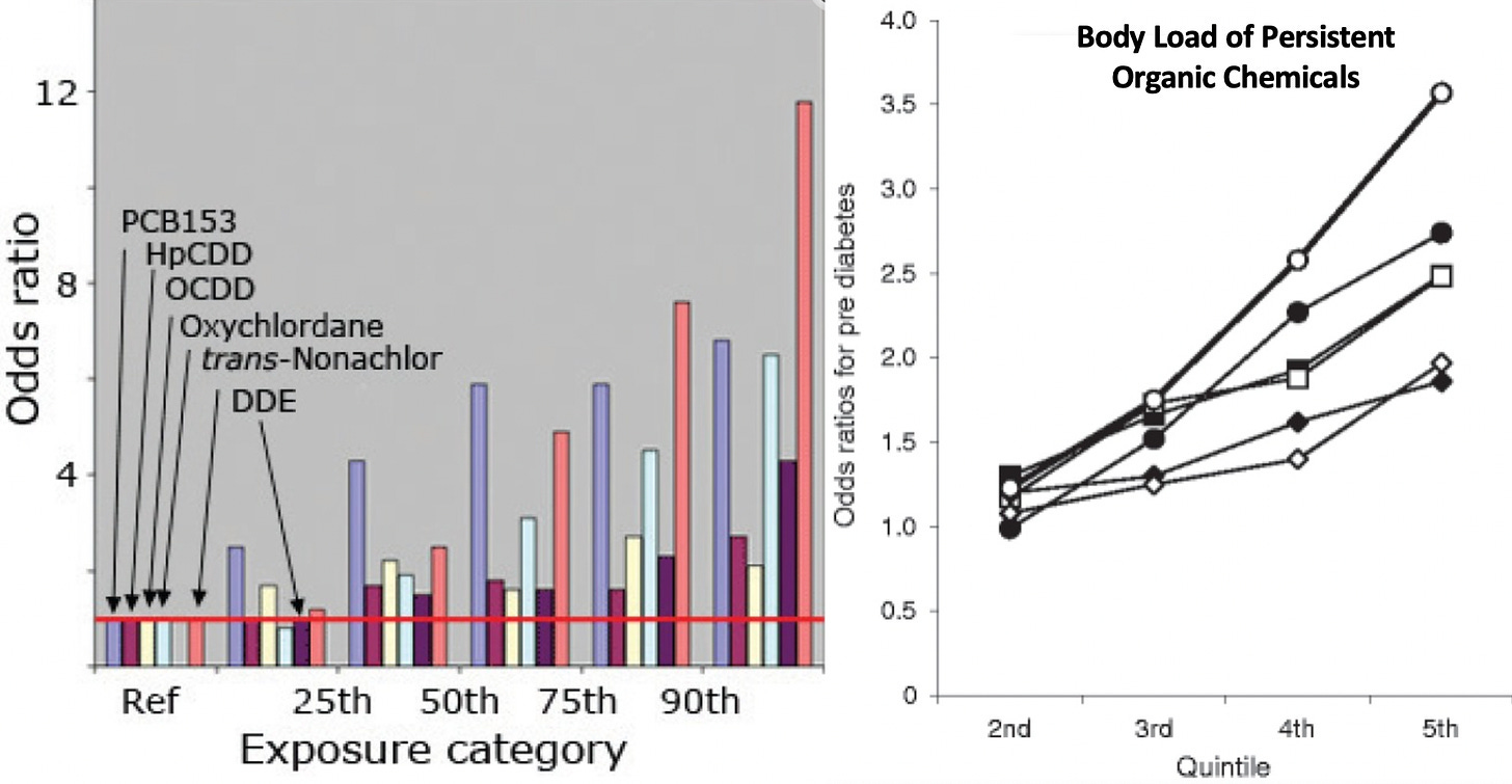 Ozempic and Fen-Phen - by A Midwestern Doctor