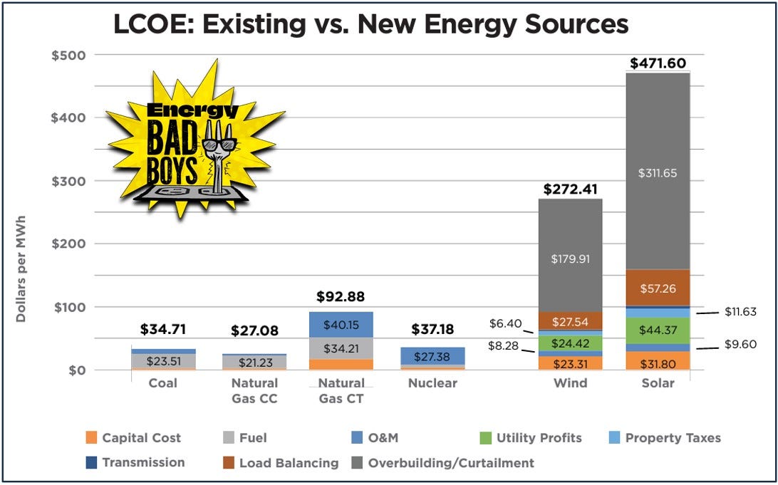 How to Destroy The Myth of Cheap Wind and Solar