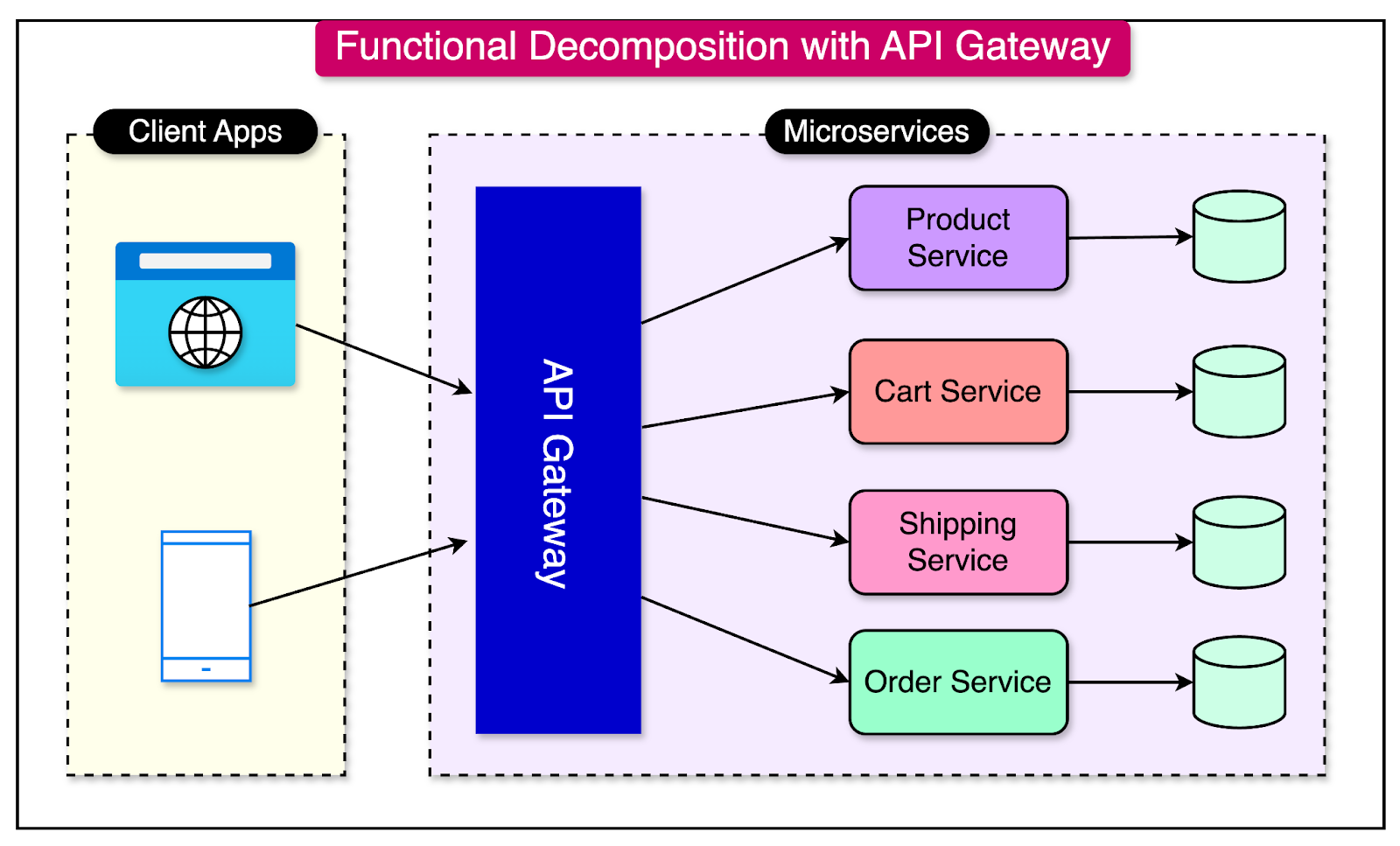 A Crash Course on Distributed Systems