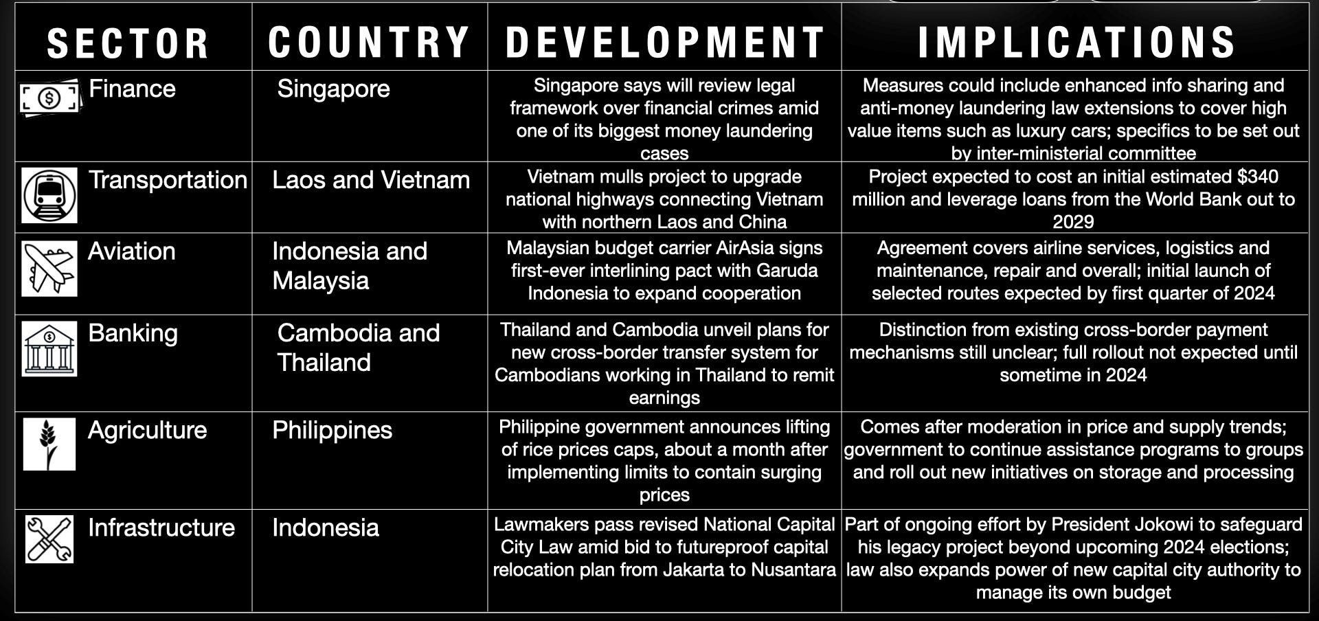 Where is Southeast Asia's First High-Speed Railway Headed?