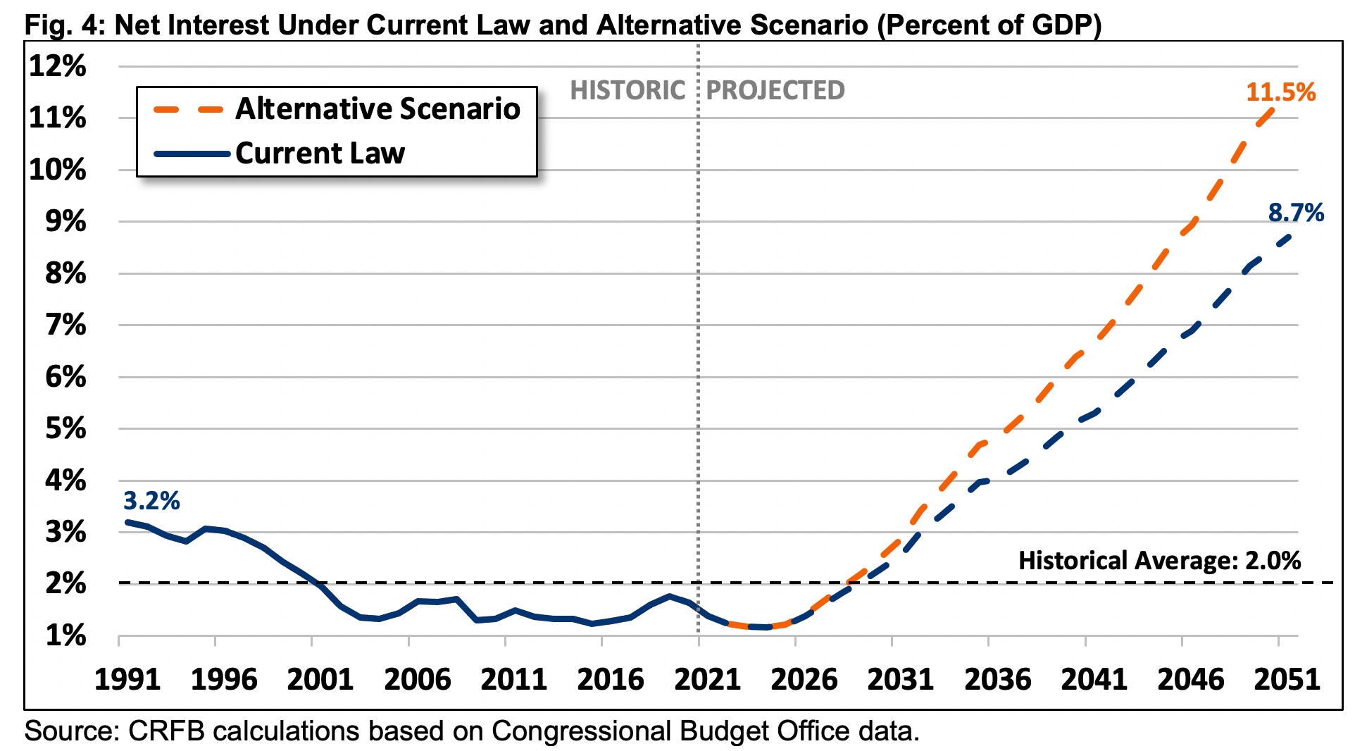 Long Take: Understanding US government debt default impact on Fintech ...