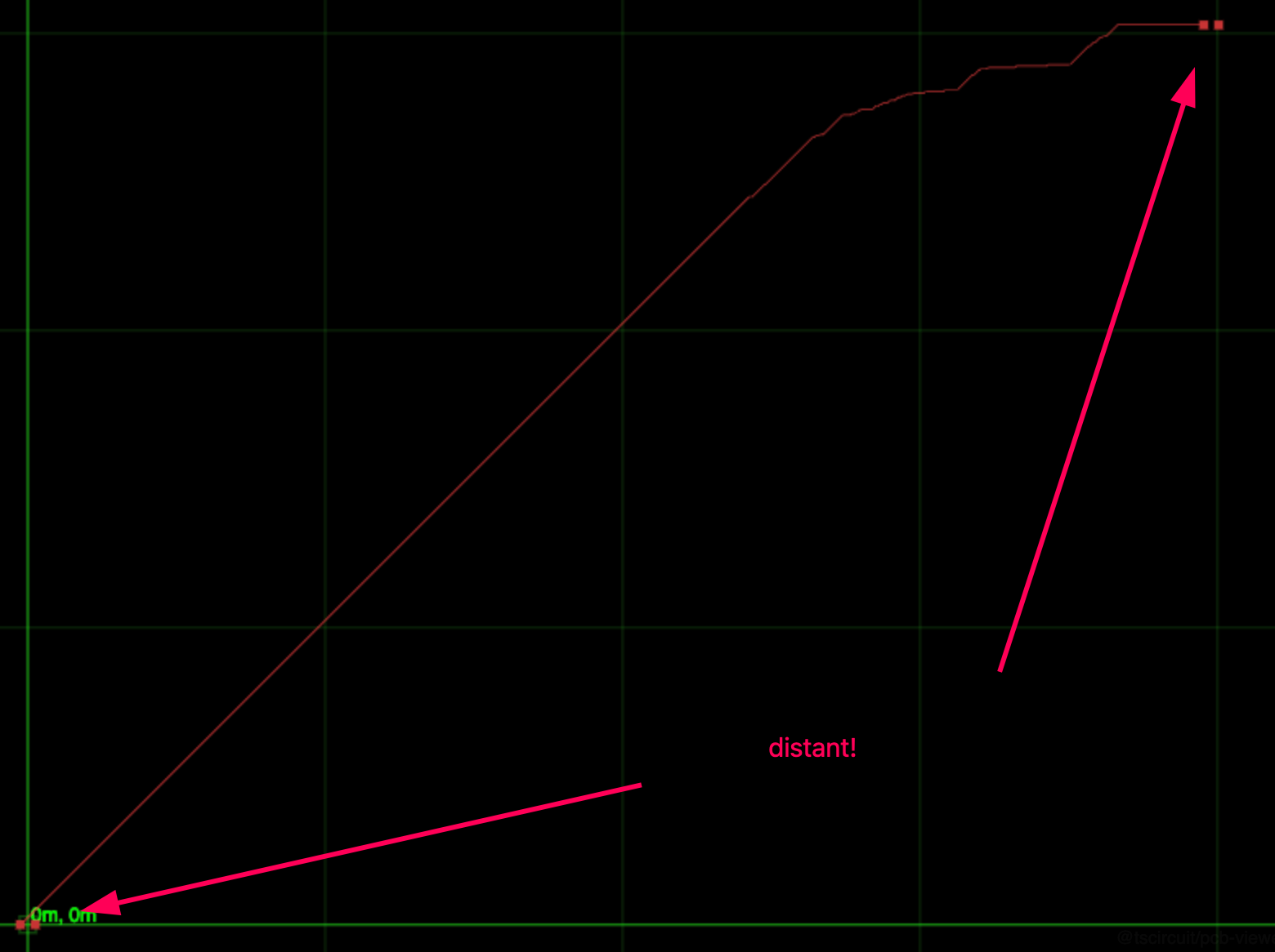 The Intersection-Jump Autorouter - by Seve - autorouting