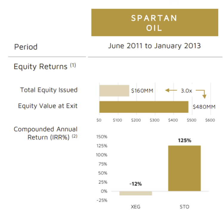 New kid in town - Logan Energy