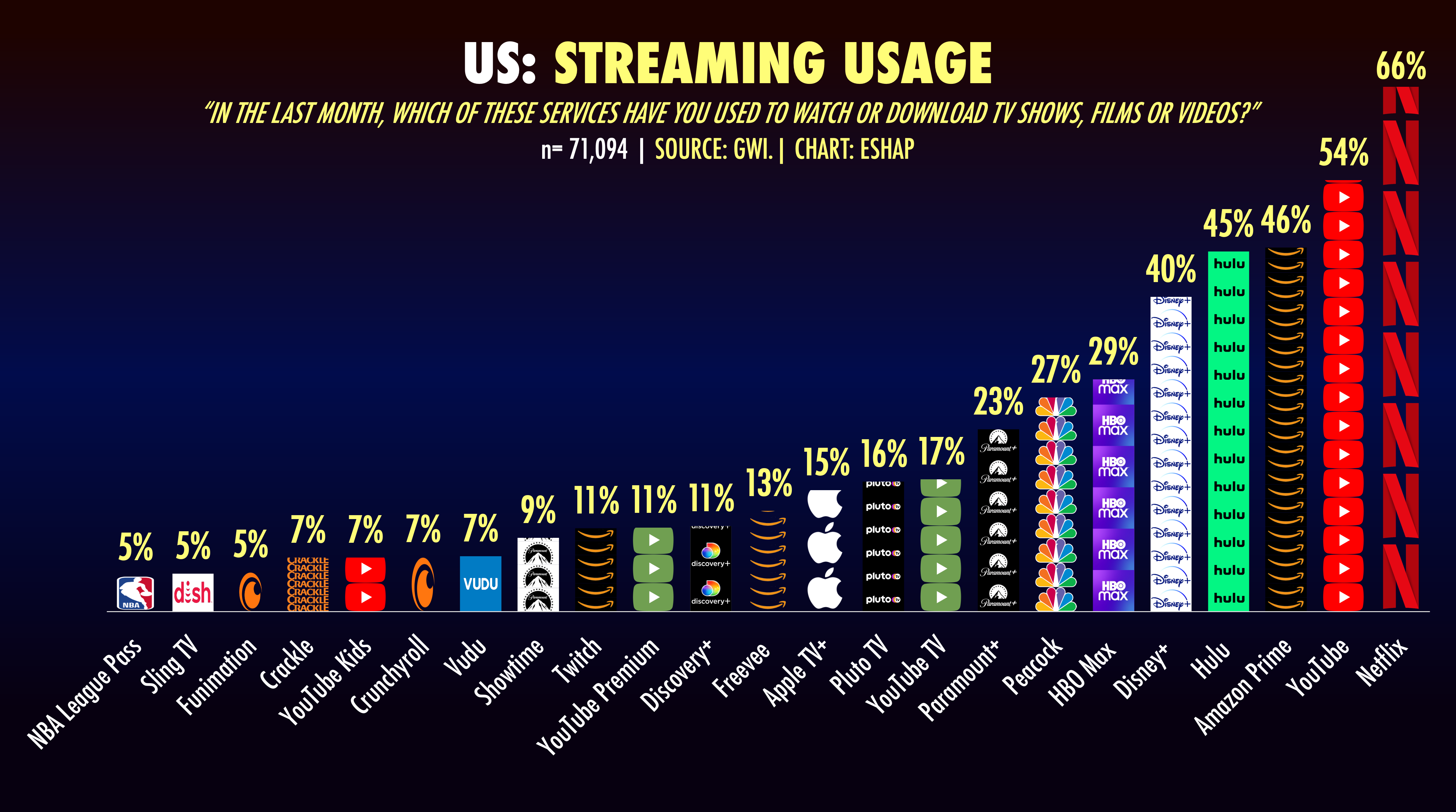 FRENEMIES AT THE GATES - by Evan Shapiro