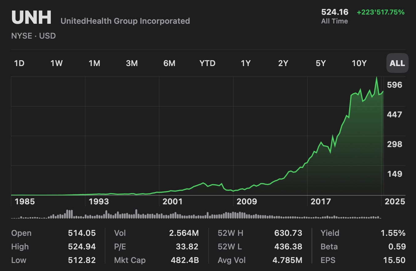 The Resilience of UnitedHealth Group in 2025