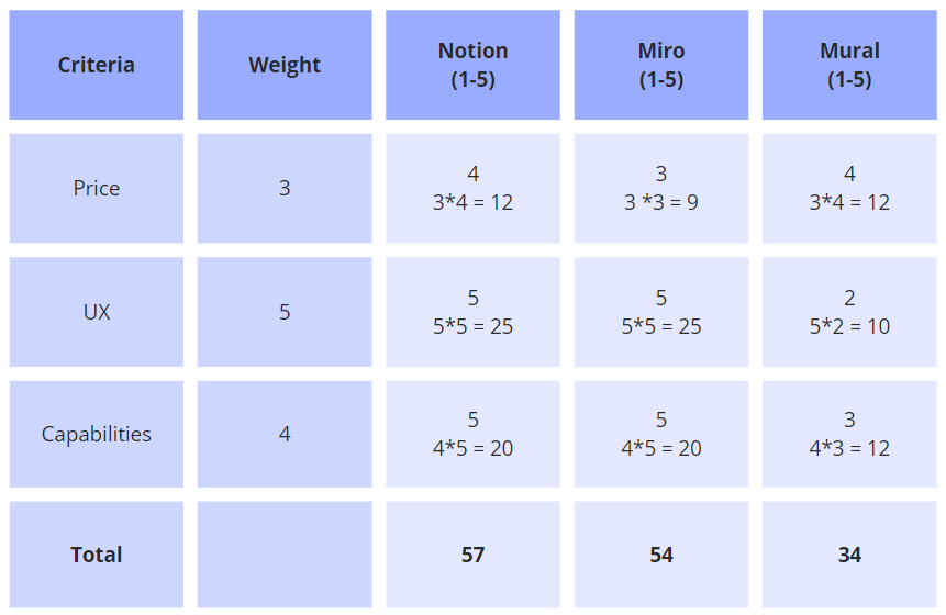 The Product Management Frameworks Compendium + Templates