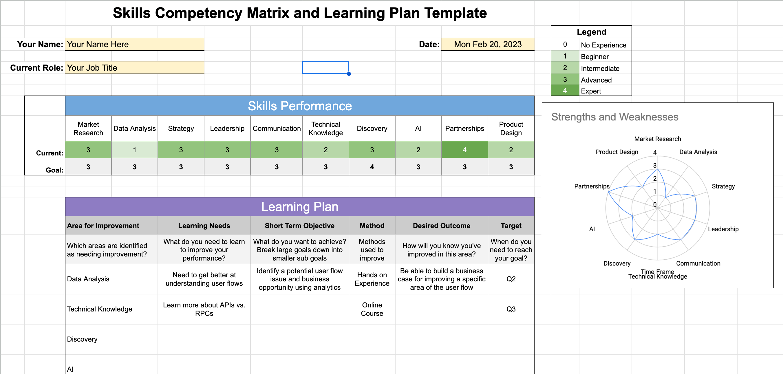 Skills matrix and learning plan - by Steedan Crowe