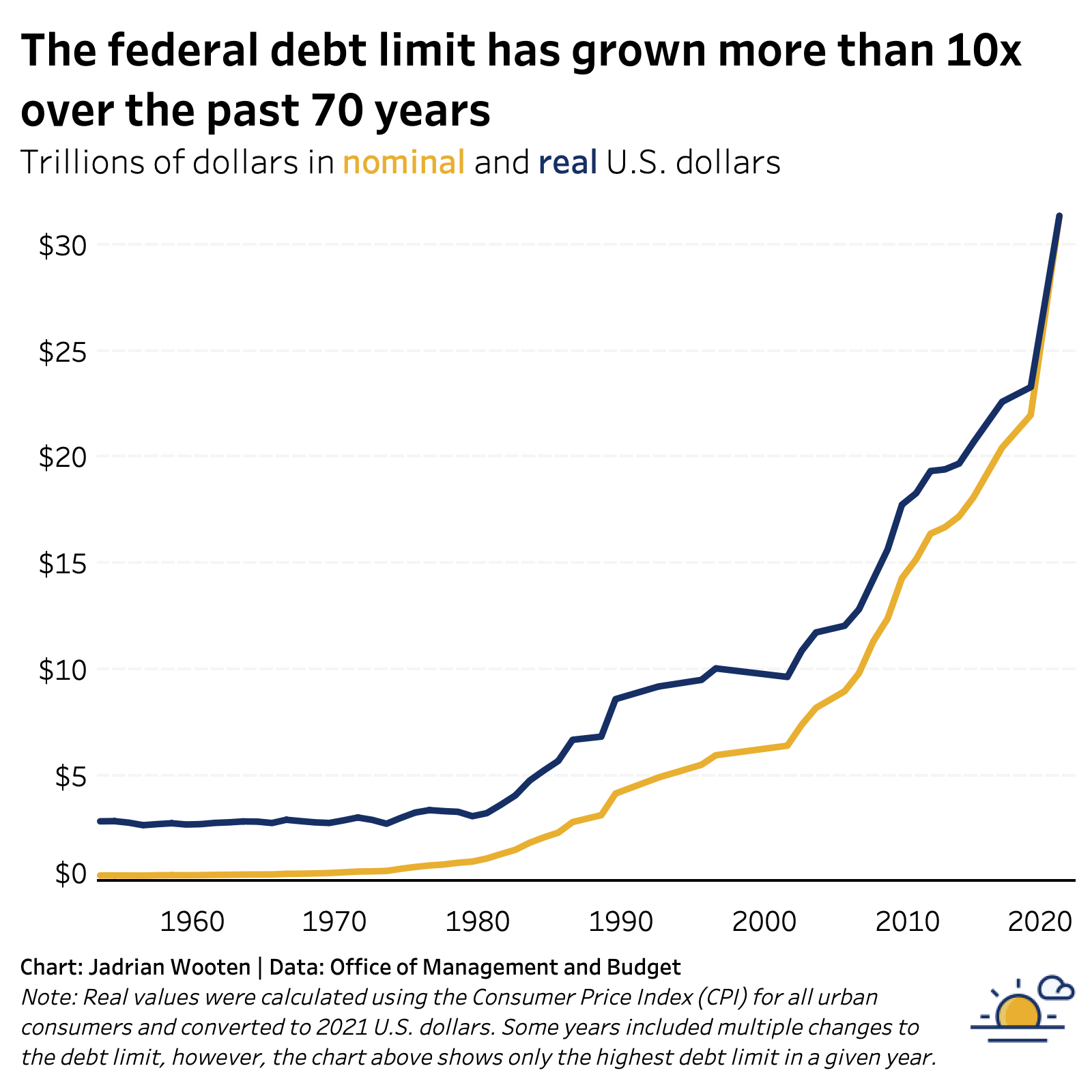 Debt Limit or Limitless Debt: How Congress Will Decide America's ...