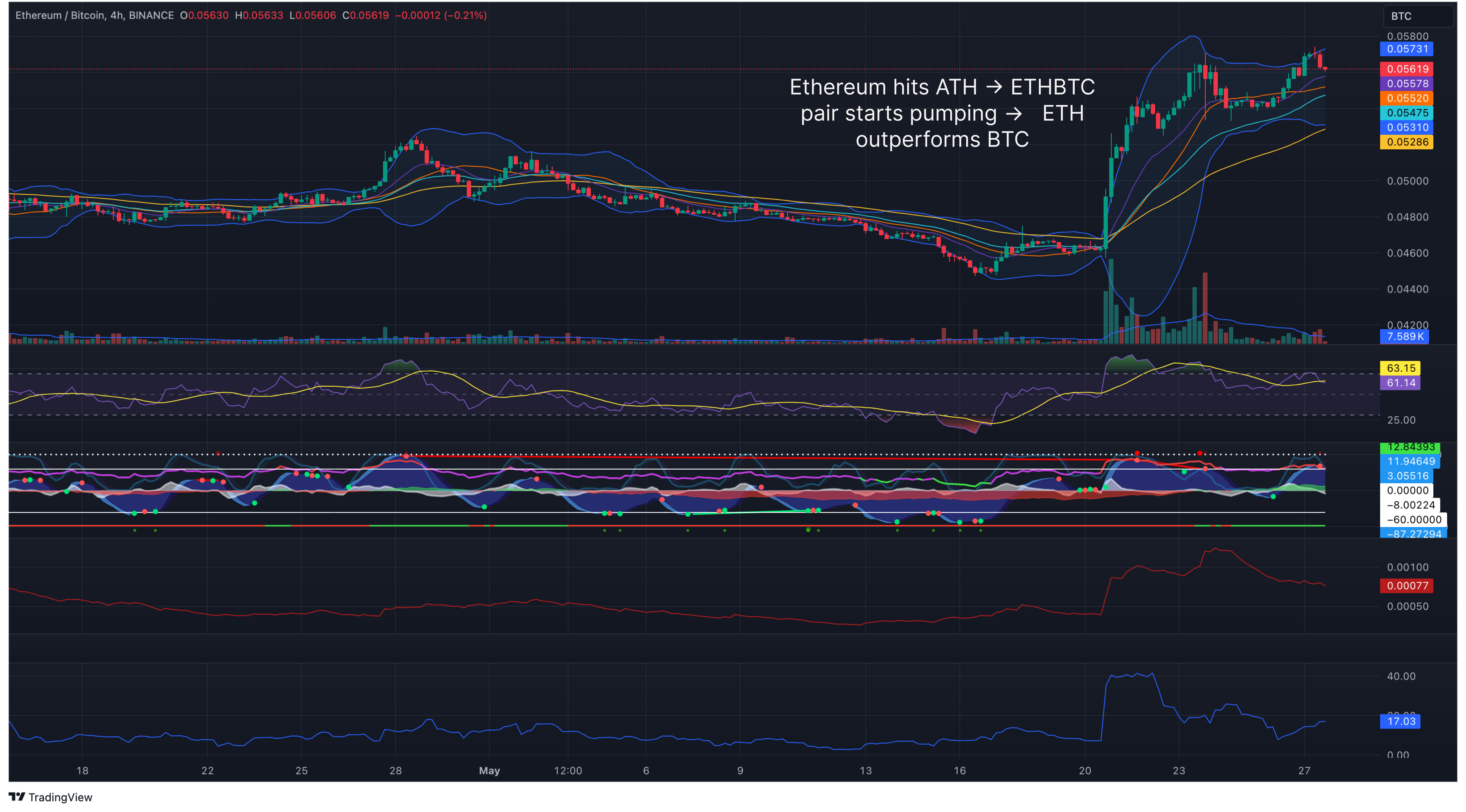 Crypto Compass - Swissblock Insights