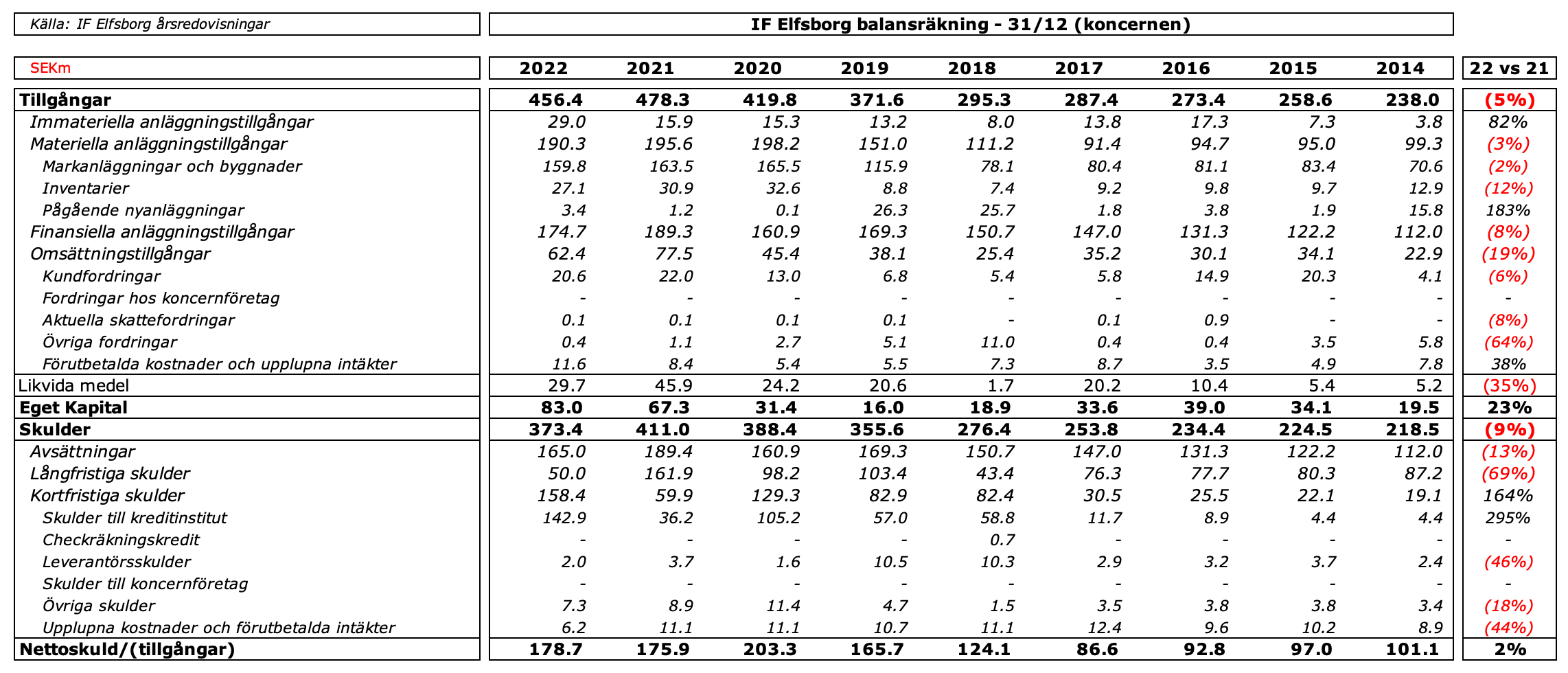 Rapportsäsongen 2023: IF Elfsborg - Anders Norlén