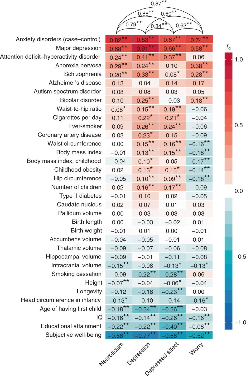Personality disorders 1 - by Dr Erik Smedler