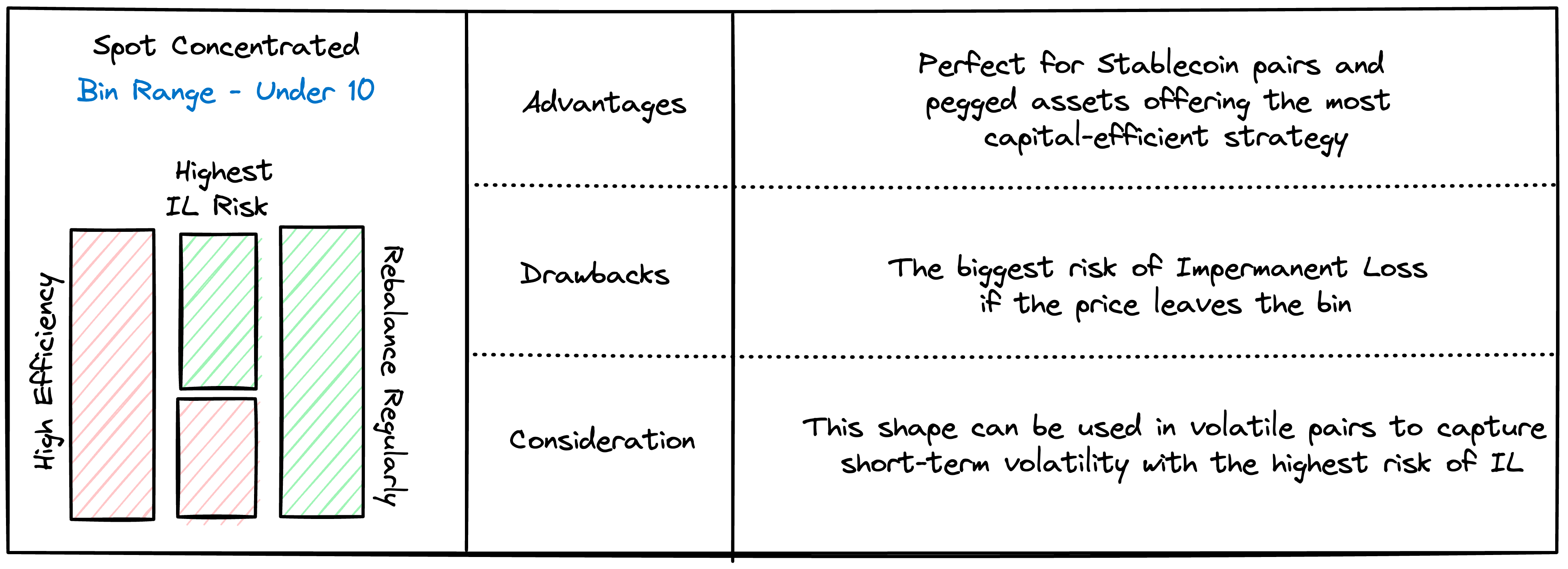 Unlocking Efficiency: A Guide to using Meteora DLMM