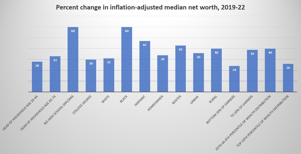 Five things to be optimistic about in America today