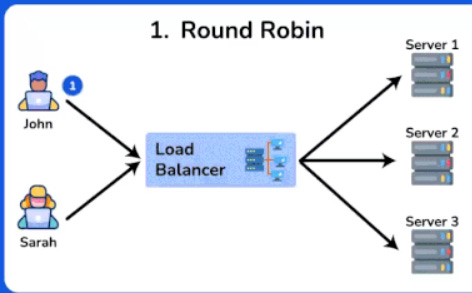 8 Load Balancing Algorithms for Distributed Systems