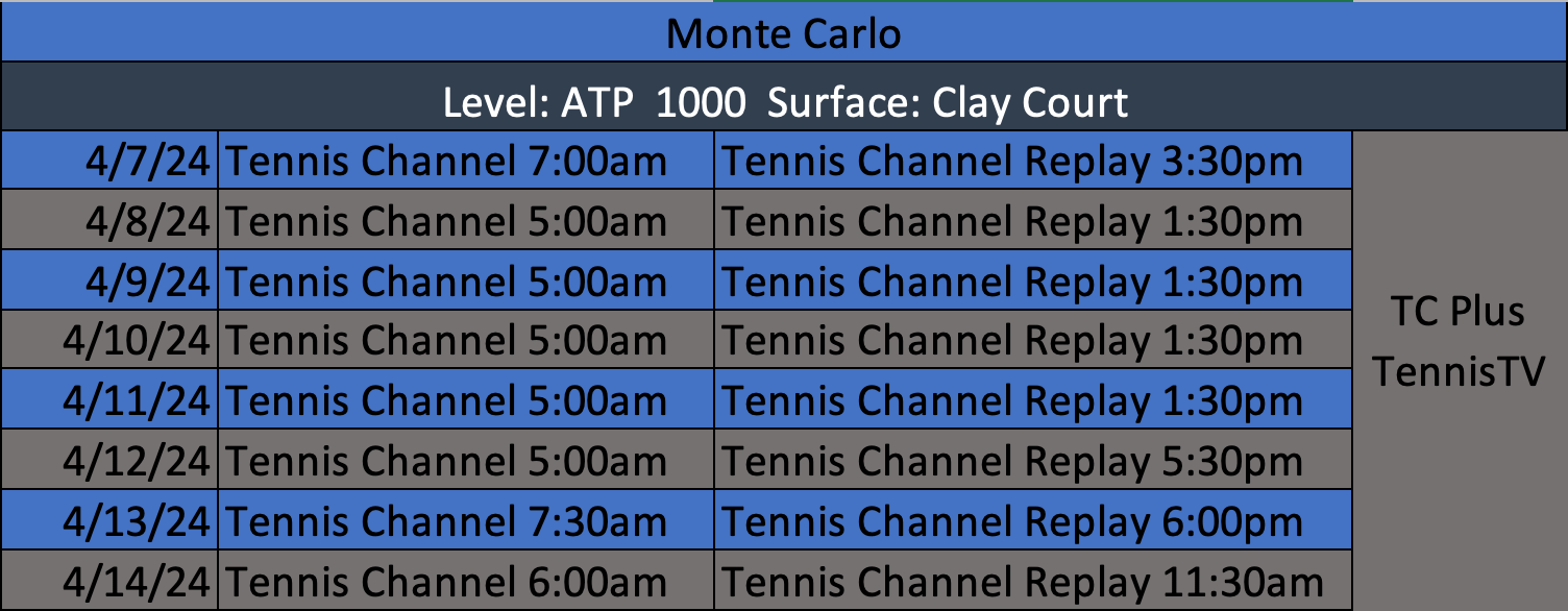 Tennis on TV - 2024 - Talk About Tennis 2.0