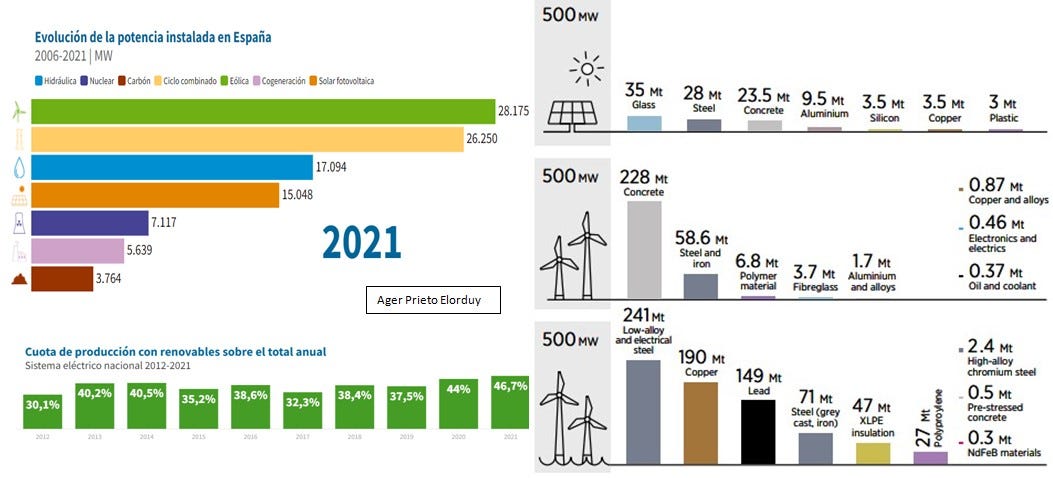 critical raw material in renewable energy