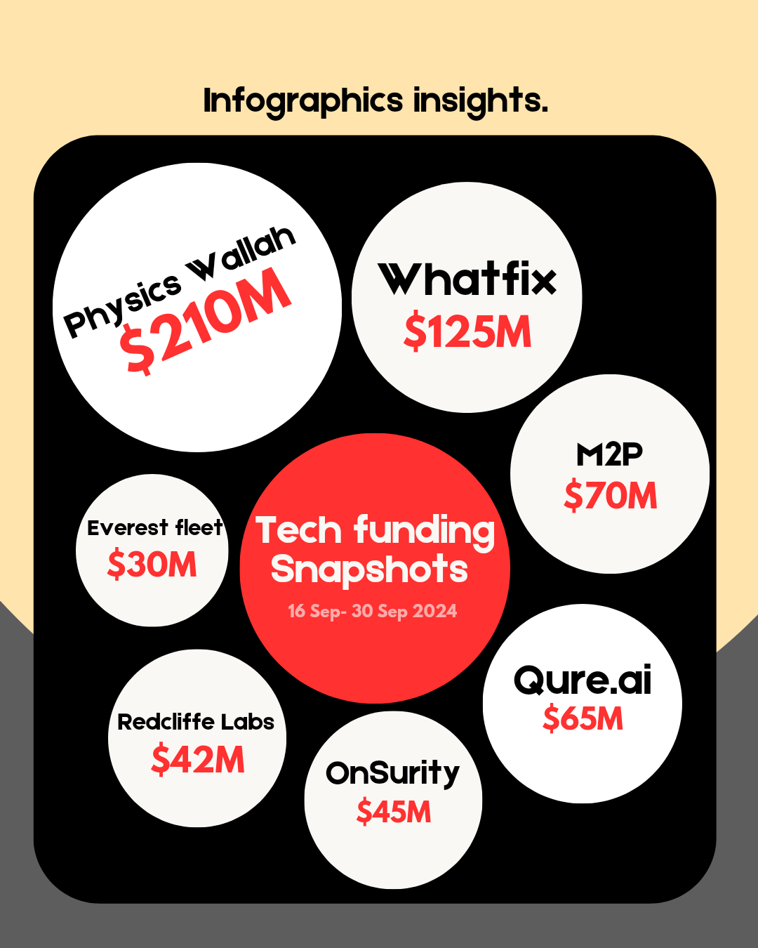 🚨 Tech Funding Snapshot 📉🤯 - by Infographics Insights