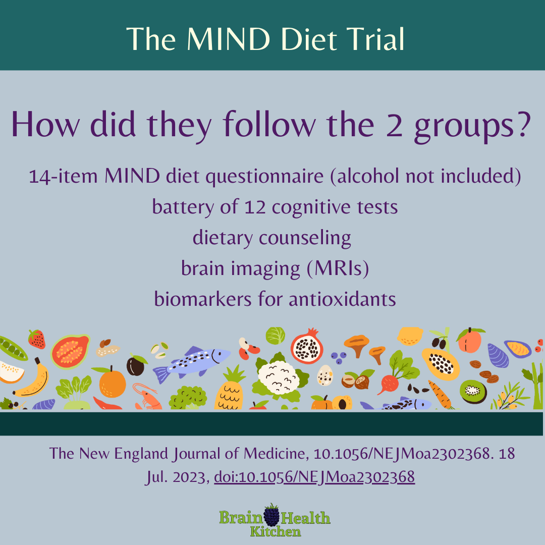 Takeaways From The MIND Diet Trial - by Annie Fenn, MD
