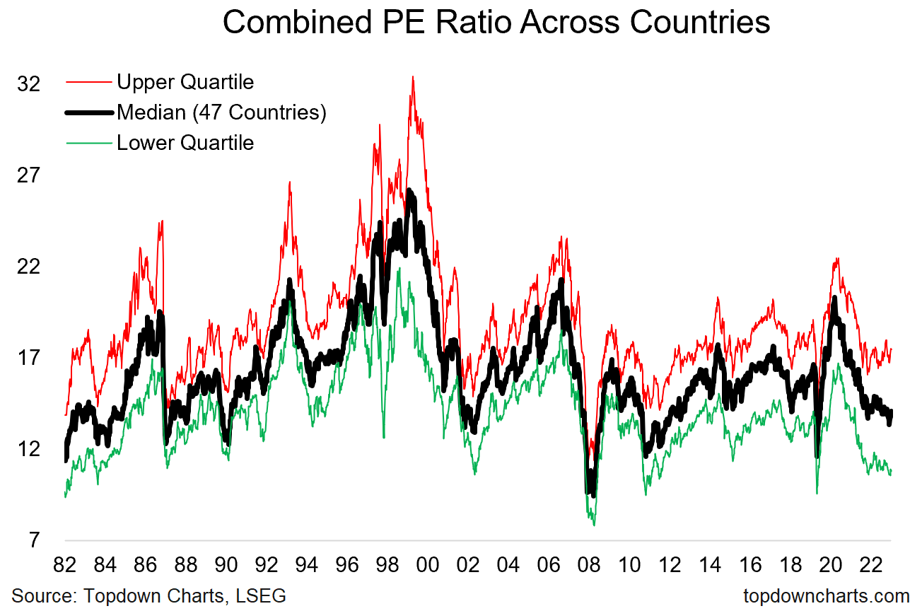My Best Charts of 2023 - by Callum Thomas - Topdown Charts