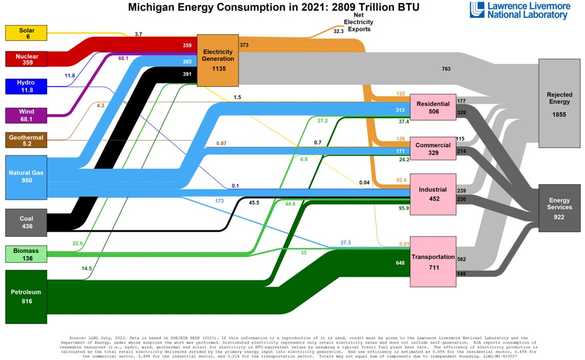 Michigan’s Waterloo - Doomberg