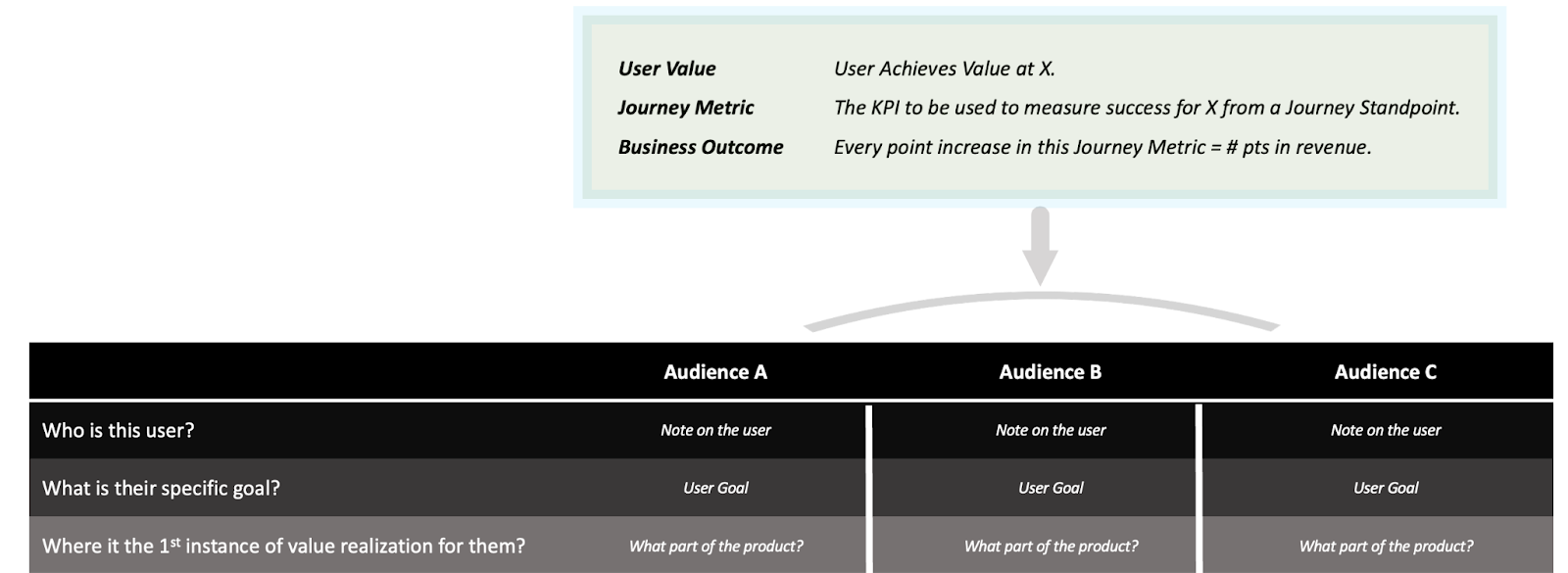 You can't get there from here - by Brian Piech - ungood