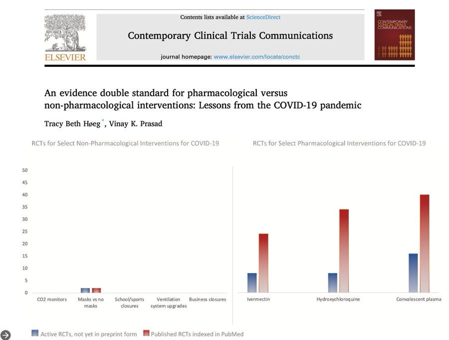 The Cochrane Mask Fiasco - by Vinay Prasad