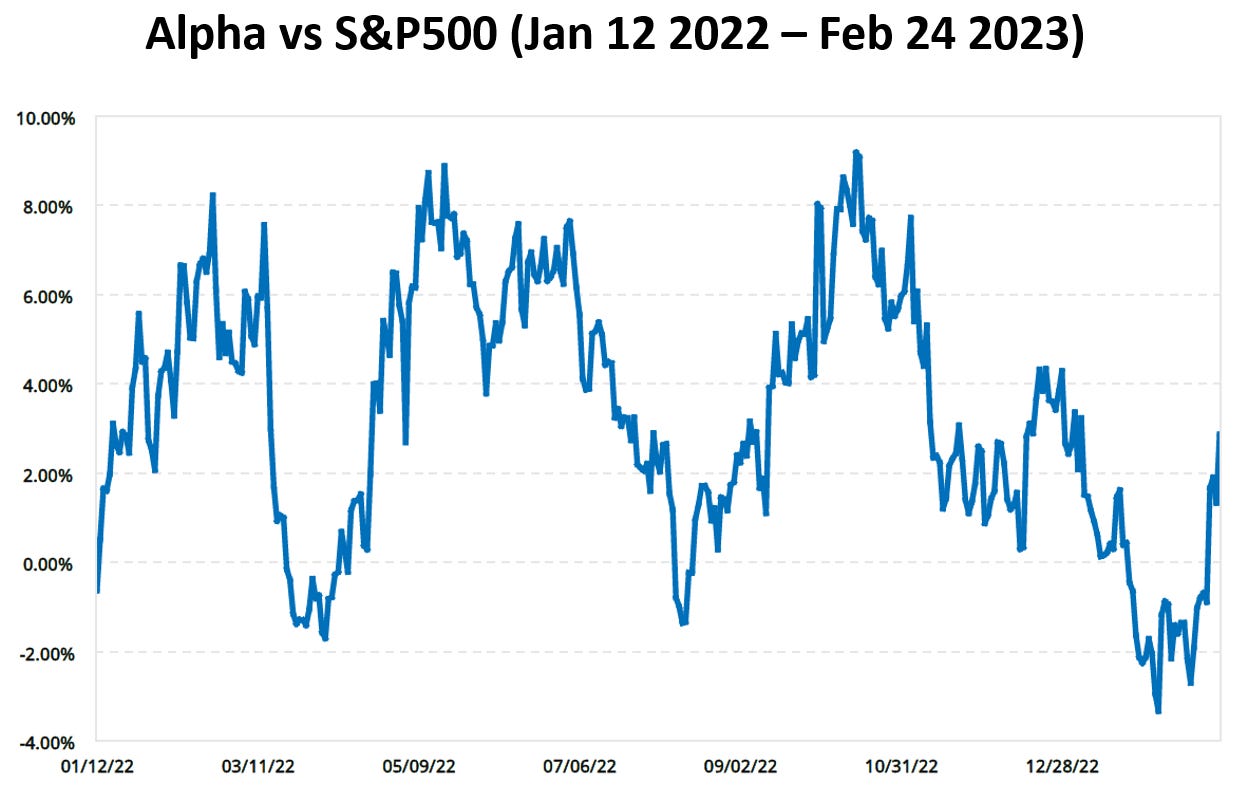 Alpha Hunter Portfolio Update (Feb 24 2023)