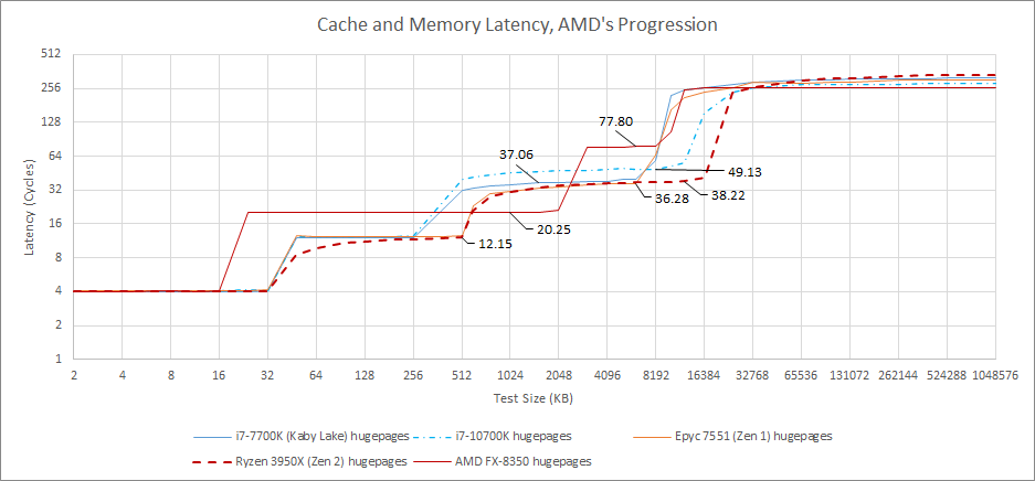 Skylake: Intel’s Longest Serving Architecture