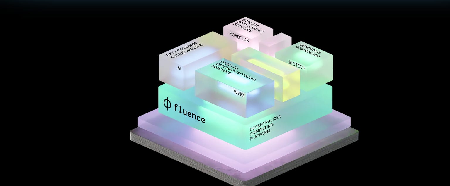 🔎How to outperform the market - The DeFi Investor