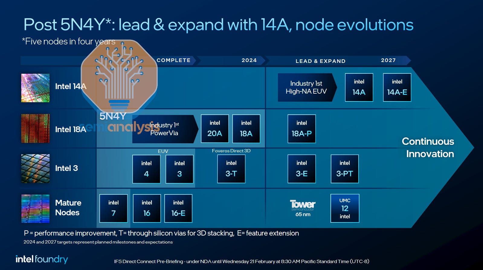[TÓPICO DEDICADO] - Intel Socket 1851 - Meteor Lake / Arrow Lake | Page ...